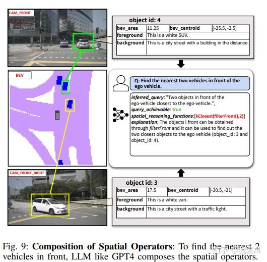 Talk2BEV | 大型视觉语言模型(LVLM)和BEV地图相结合，实现视觉推理、空间理解和决策！ - 知乎