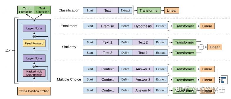 OpenAI ChatGPT（二）：十分钟读懂 GPT-1 - 知乎