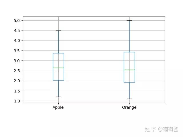 整理了 65 个 Matplotlib 案例，拿来即用！ - 知乎