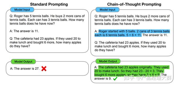 一文读懂：大模型思维链 CoT（Chain of Thought） - 知乎