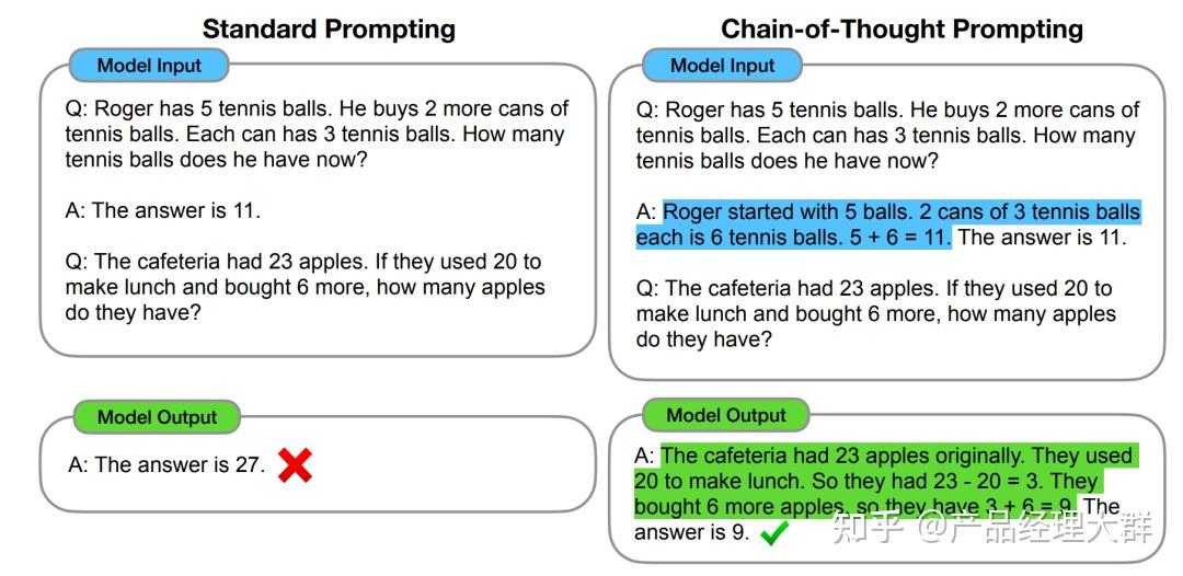 一文读懂：大模型思维链 CoT（Chain of Thought） - 知乎