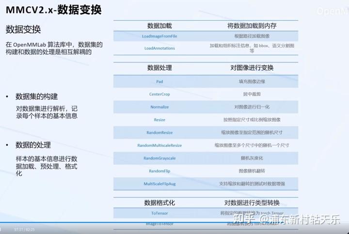 OpenMMlab2.0之MMEngine一览 - 知乎