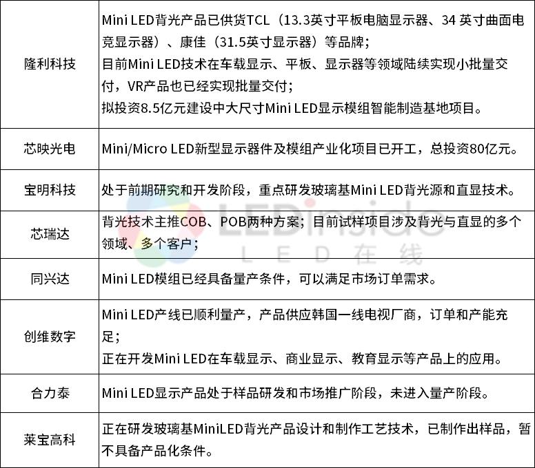 MiniLED产业链龙头有哪些？ - 知乎