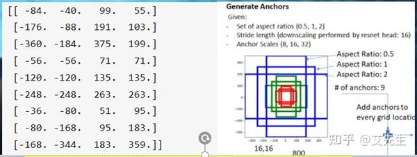 Faster R Cnn Towards Real Time Object Detection With Region Proposal