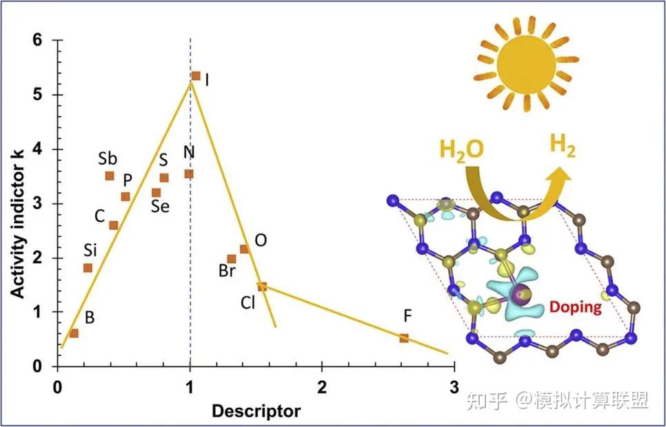 CO2RR描述符汇总（一） - 知乎