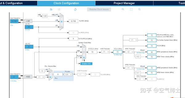 使用STM32CubeMX配置STM32外部时钟源 - 知乎