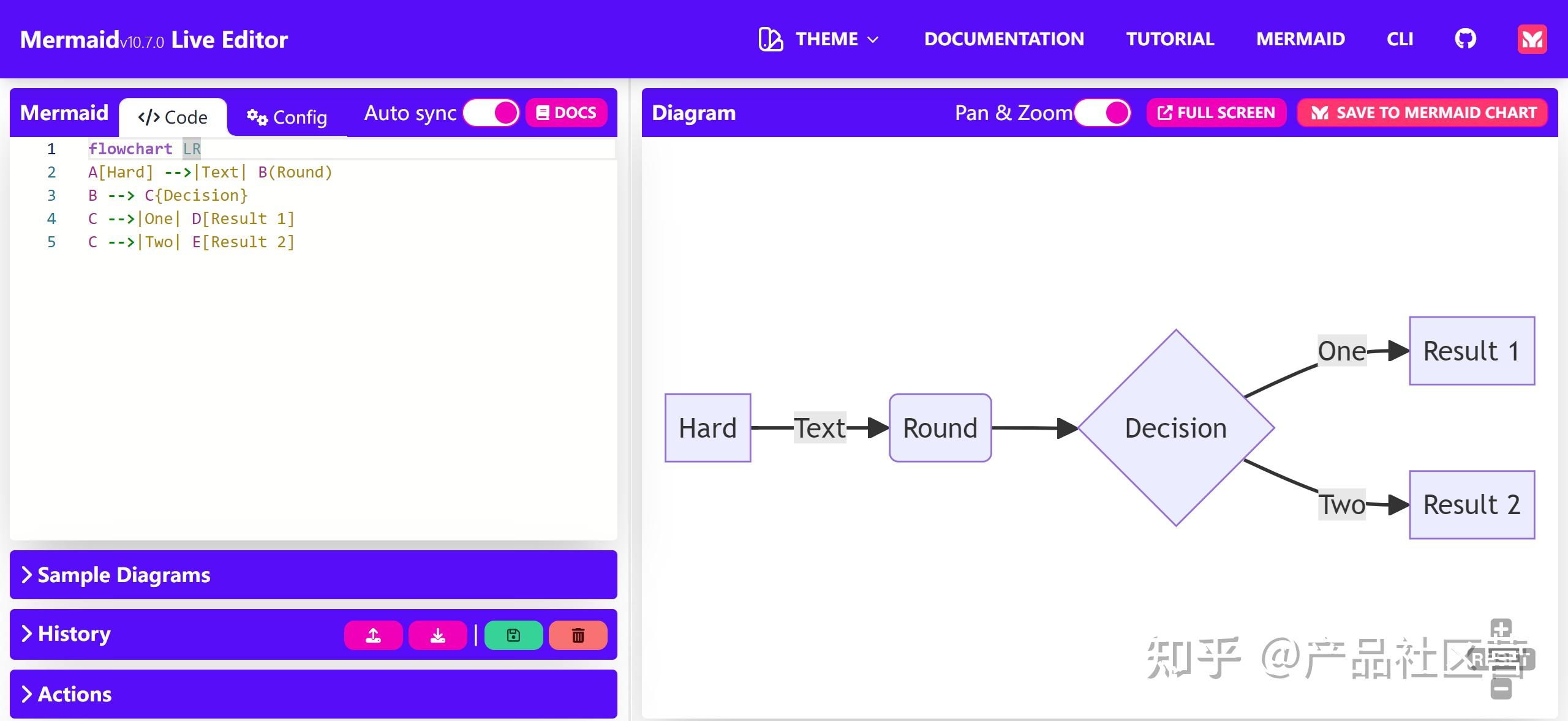 plantUML绘图软件有那些(大厂都未出plantUML工具）？ - 知乎