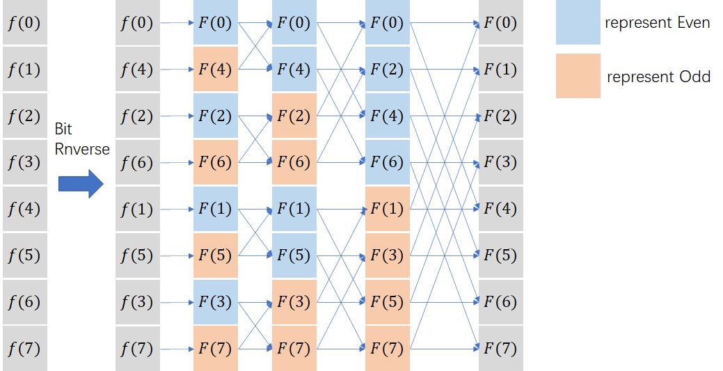 FFT Convolution Bloom - 知乎