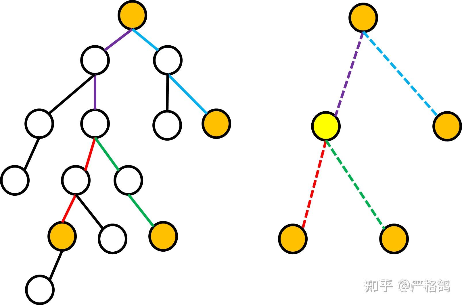 (虚树DP/启发式合并)ICPC Brazil Subregional Programming Contest L - 知乎