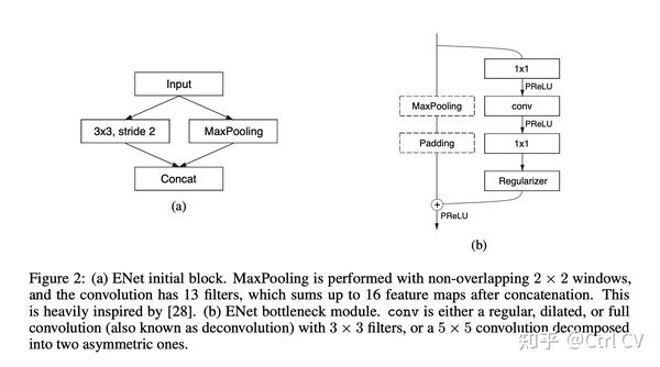 轻量级语义分割网络：ENet - 知乎
