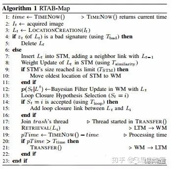 视觉slam开源方案——如何利用RTAB-MAP解决在线闭环检测问题 - 知乎