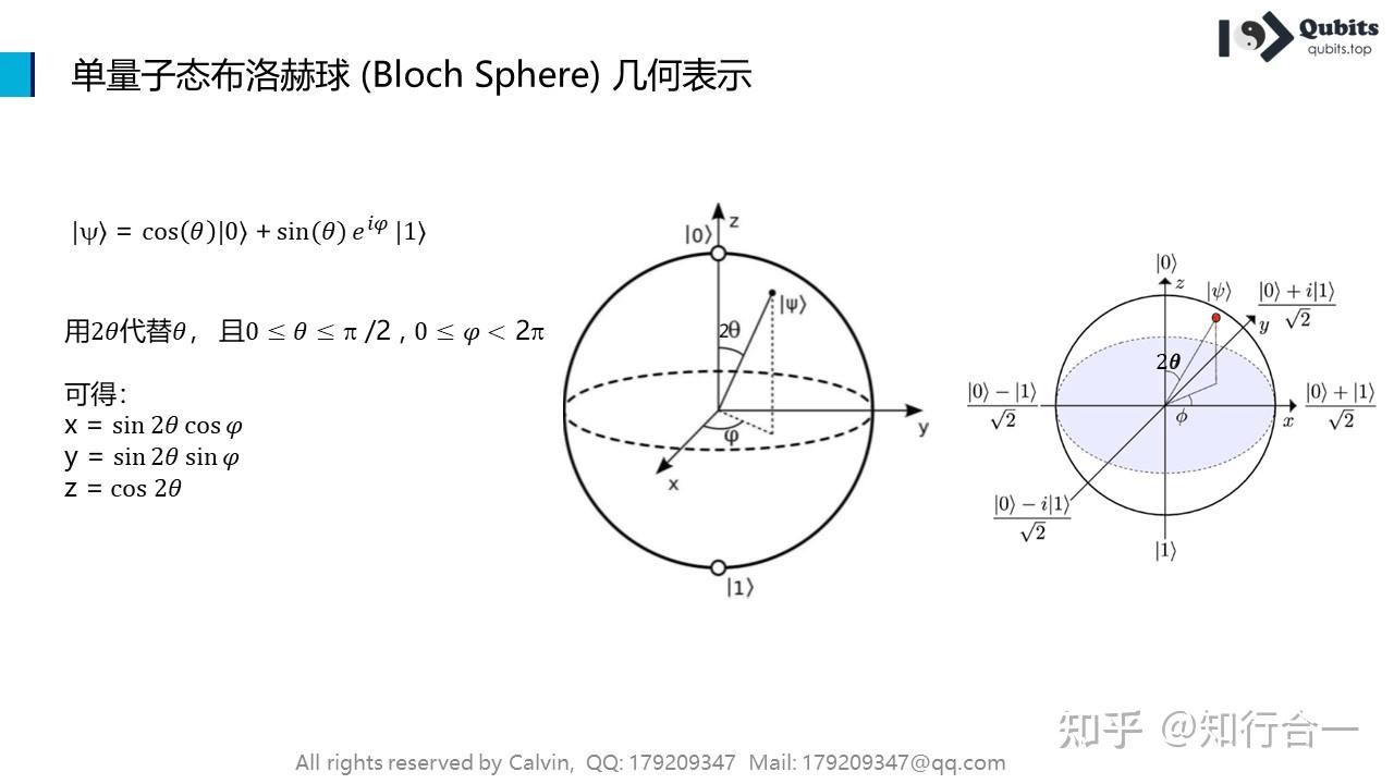 量子计算【数学篇】第5章 经典布洛赫球 (Bloch Sphere) - 知乎