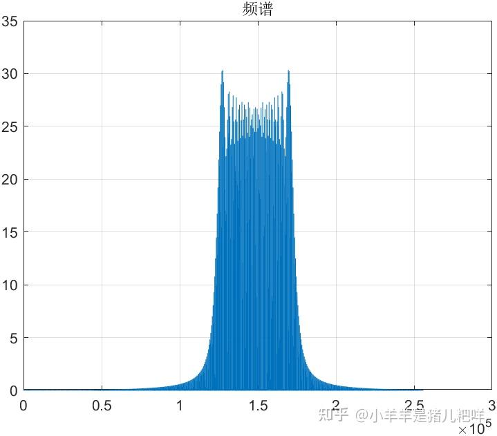 雷达信号处理基础 - 知乎