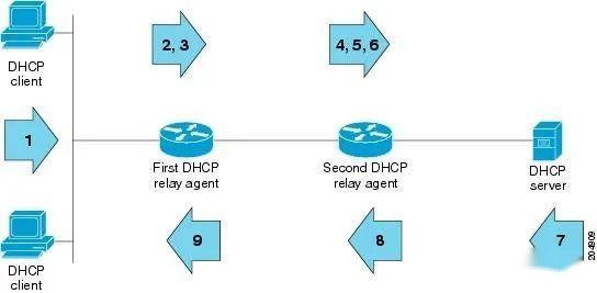 DHCP子选项：Server Identifier Override - 知乎
