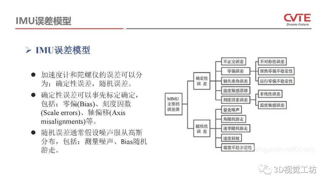 一文详解IMU模型原理和标定选型 - 知乎