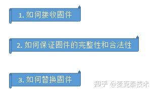 MCU、Linux实现OTA固件升级要点 - 知乎