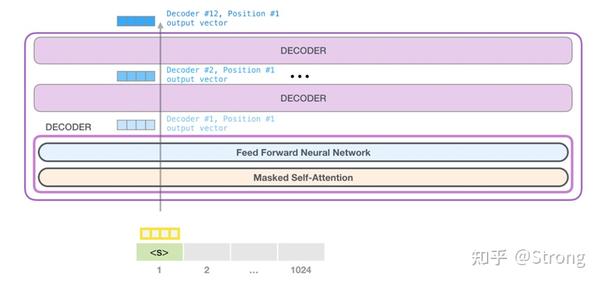 stable diffusion模型分析 - 知乎