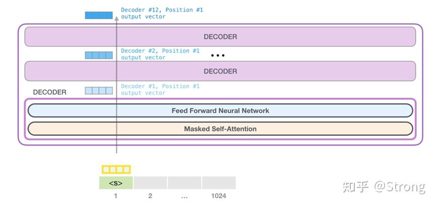 stable diffusion模型分析 - 知乎