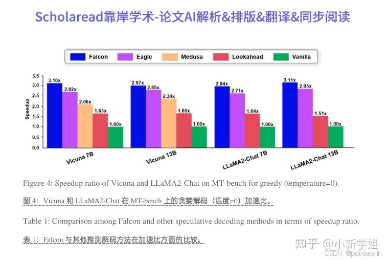 AAAI2025最新论文解读|Falcon: Faster and Parallel Inference of Large Language Models through Enhanced ...