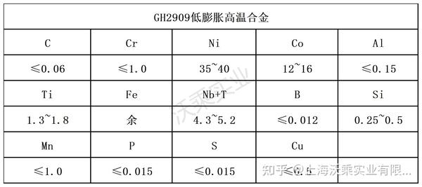 GH2909低膨胀高温合金时效温度 硬度 - 知乎