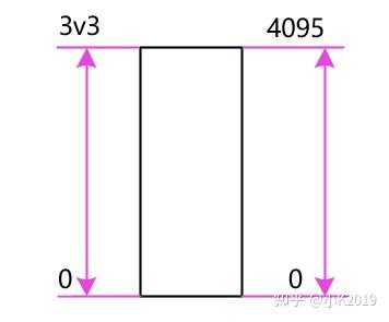 使用ADC的基本原理及工程实践(B004) - 知乎