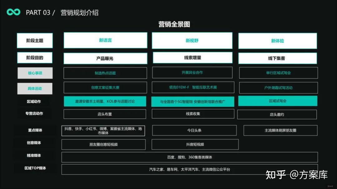 策划常用的Roadmap模板大全 - 知乎