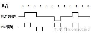总线技术：物理层编码 - 知乎