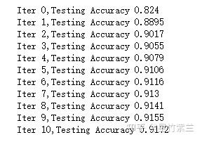 tf.train.Saver()保存模型简单用法 - 知乎