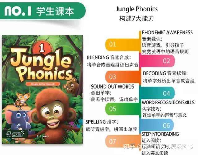 『Jungle Phonics』丛林自然拼读，四个级别的启蒙拼读教材，超强大APP，寒暑假班优选课程 - 知乎