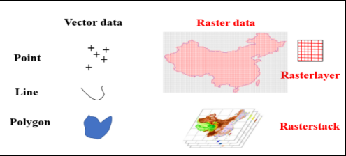 R-GIS: 如何用R语言实现GIS地理空间分析及模型预测 - 知乎