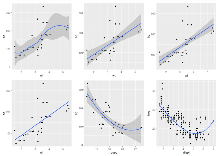 R语言 ggplot2 | 线性回归、多项式回归 拟合 - 知乎