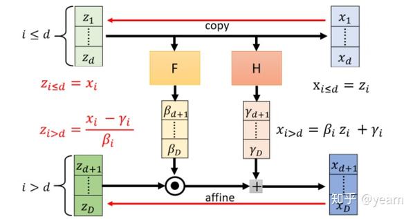 Flow-based Generative Model笔记整理 - 知乎