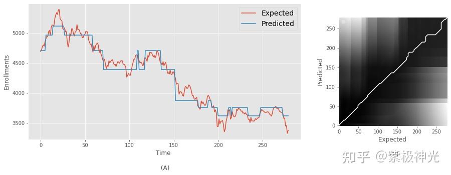 使用模糊聚类解决时间序列确定性分量中存在的不精确性和不确定性（python代码实现） 知乎