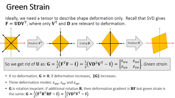 GAMES103笔记 Lecture 7、8 有限元方法（Finite Element Method） - 知乎