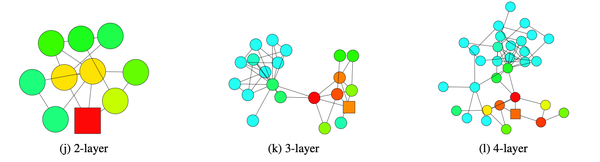 图表征学习 - Jumping Knowledge Networks 精读 - 知乎