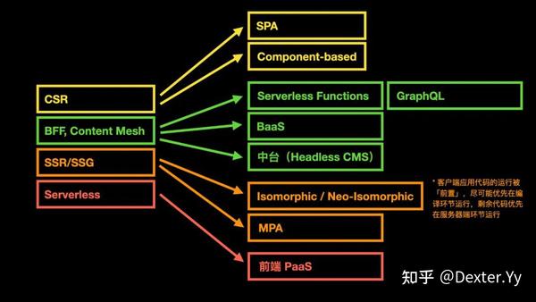 迈入现代 Web 开发（GMTC 2021 演讲《字节跳动的现代 Web 开发实践》全文） - 知乎