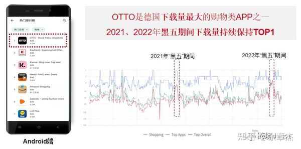 干货！带你了解德国本土最大电商平台OTTO！OTTO的常见问题！ - 知乎