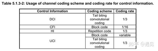 3GPP TS 36.212 Multiplexing and channel coding ---3(信道编码) - 知乎