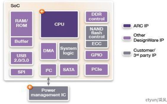 SSD固态硬盘主控技术简介 - 知乎