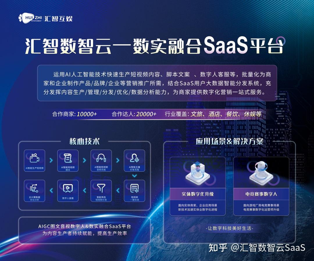 科技+创新 | 汇智互娱亮相首届TopAIGC+Web3创新大会 - 知乎