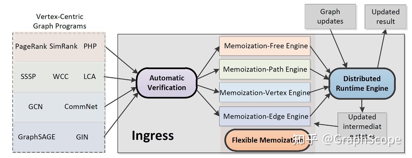 Ingress：从静态图分析到动态图分析 - 知乎