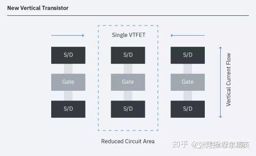 后FinFET时代，它们将担当重任 - 知乎
