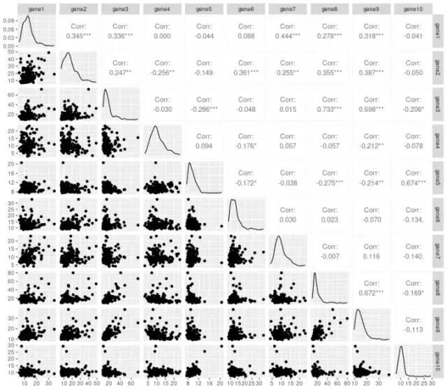 R语言进行相关性热图及相关性分析绘制 - 知乎