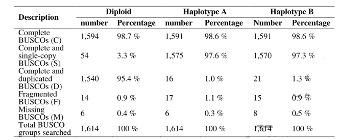 T2T组装2.0——基于hifiasm的快速组装 - 知乎