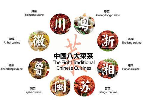 中国 八大菜系 是哪几种 知乎