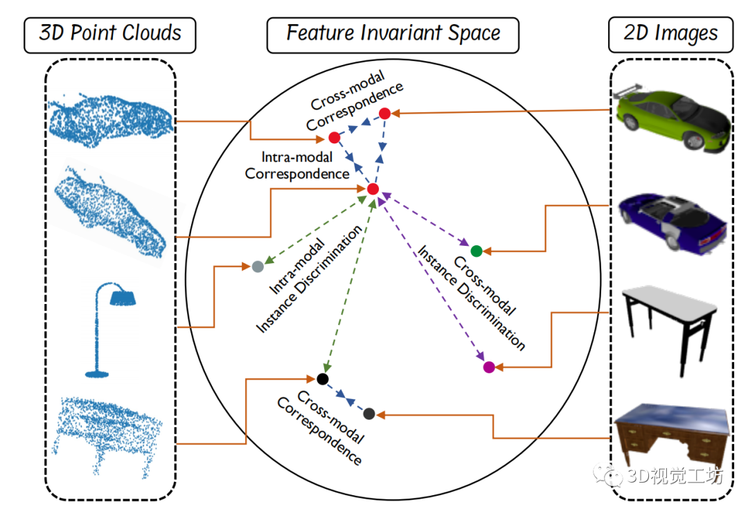 CVPR 2022 | CrossPoint：3D点云理解的自监督跨模态对比学习 - 知乎