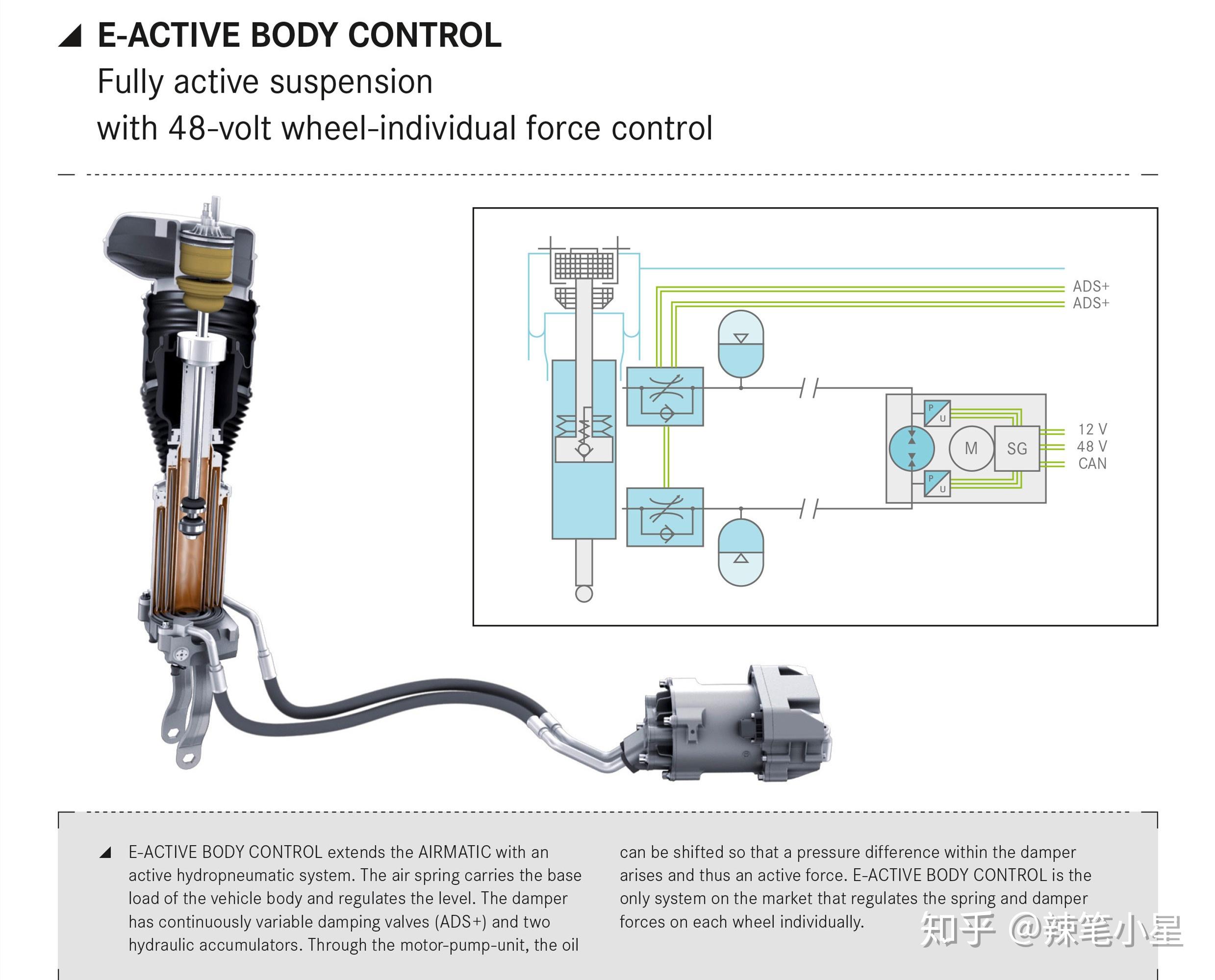 奔驰E-ABC 48V主动悬挂带你舞动起来 - 知乎