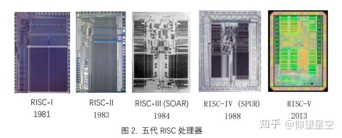 关于RISC-V技术发展调研报告 - 知乎