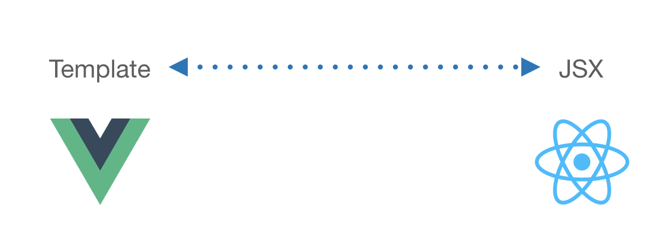 Vue3 究竟好在哪里？（图文详述和 React 对比） - 知乎