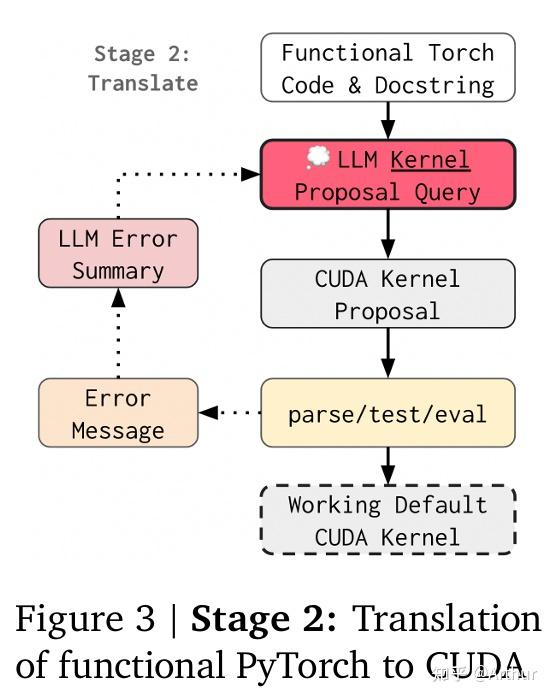 AI CUDA工程师：使用agent 自动生成和优化 CUDA 内核 - 知乎